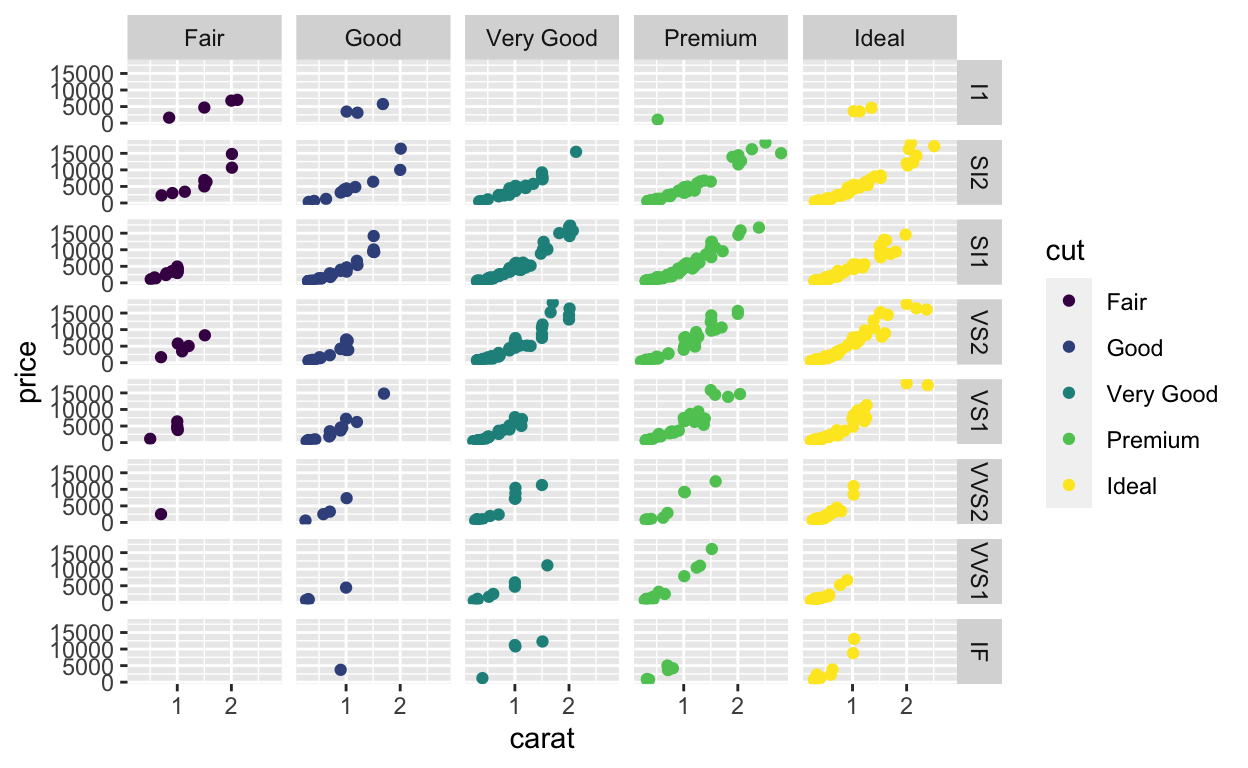 Practical Biological Data Analysis Class 6 Introduction To Ggplot2 Part3